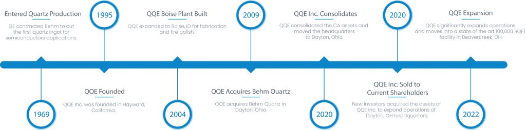 About Us – QQE